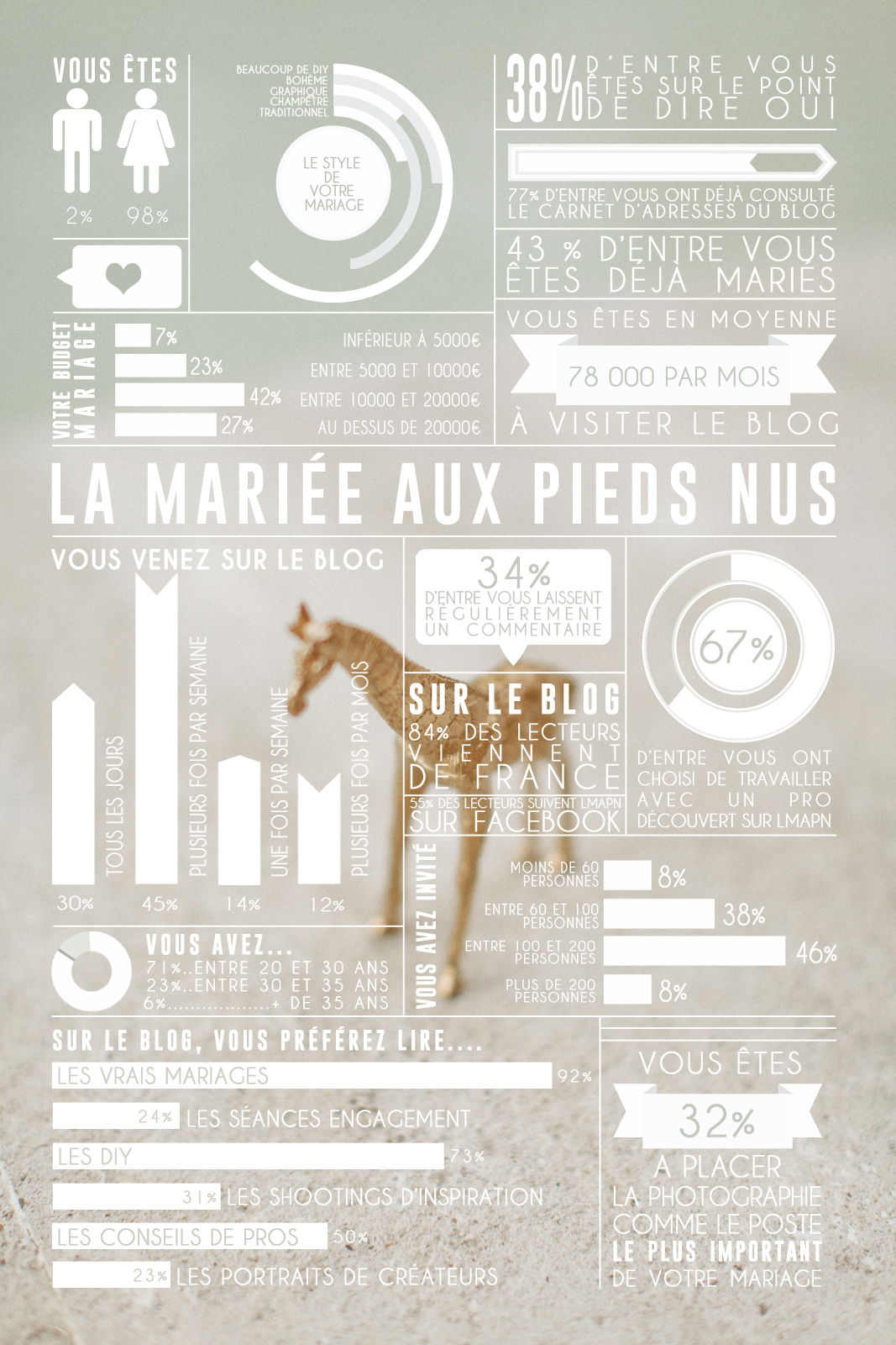 La mariee aux pieds nus - reader survey 2013 - la mariee aux pieds nus